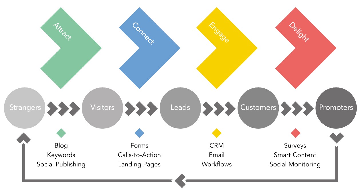 Developing a Comprehensive Life Science Marketing Strategy and Plan