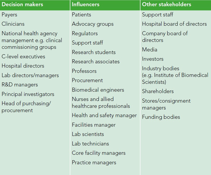 Developing a Comprehensive Life Science Marketing Strategy and Plan